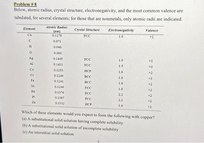 Solved Problem \# 8 Below, atomic radius, crystal structure, | Chegg.com