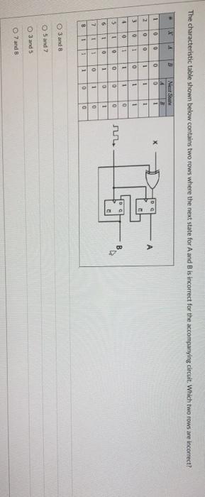 Solved The characteristic table shown below contains two | Chegg.com