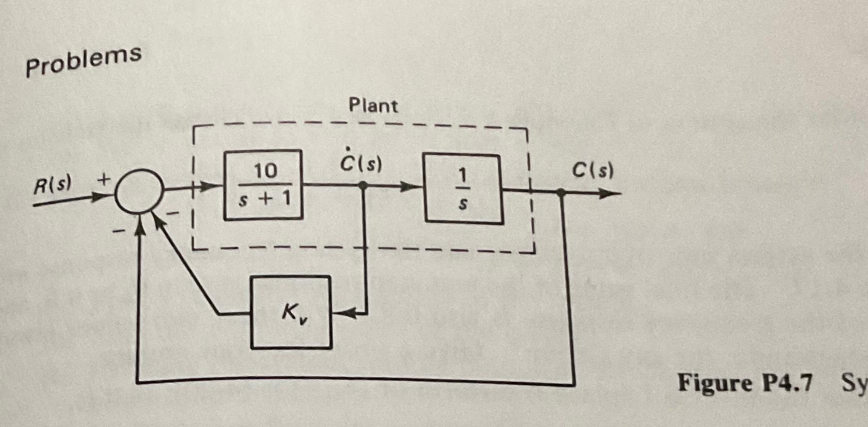 Solved 4.7. ﻿Given the system of Figure P4.7.(a) ﻿Find the | Chegg.com