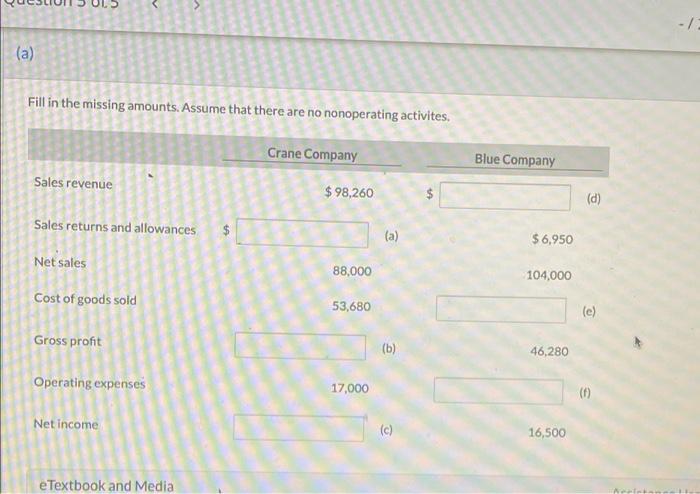 Solved -/ (a) Fill in the missing amounts. Assume that there | Chegg.com