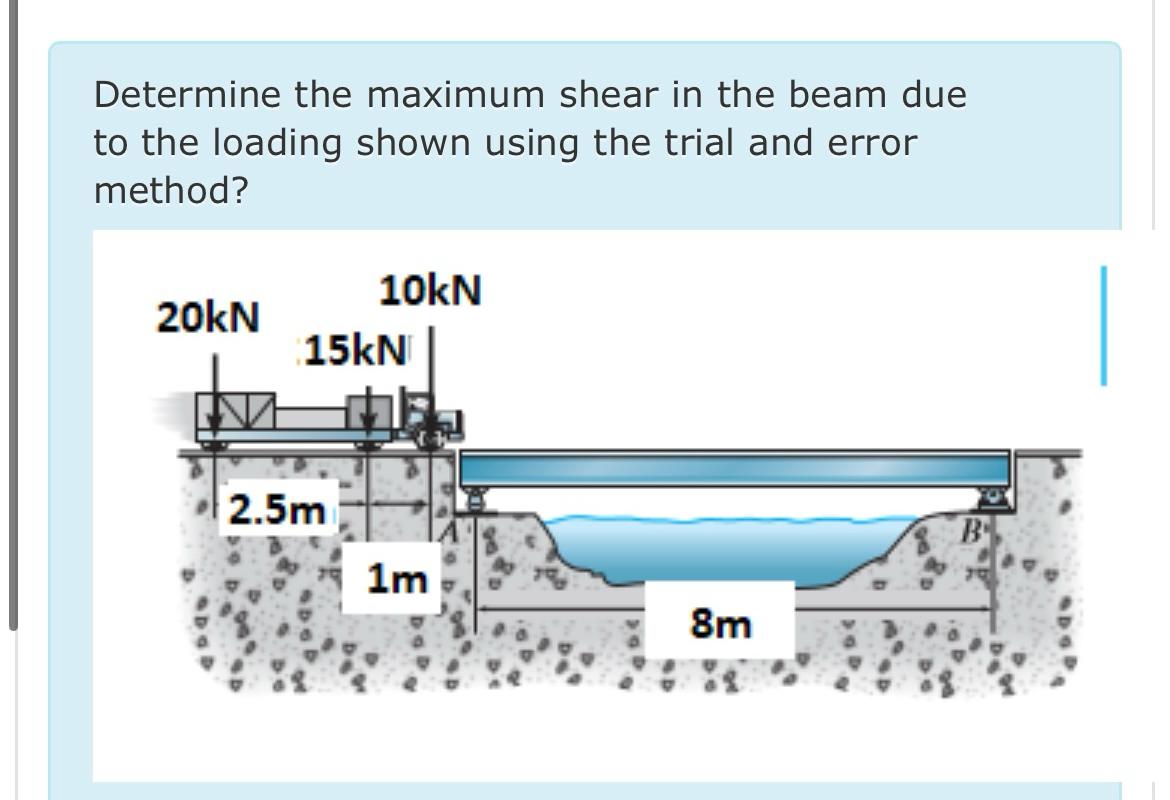 Solved Determine the maximum shear in the beam due to the | Chegg.com