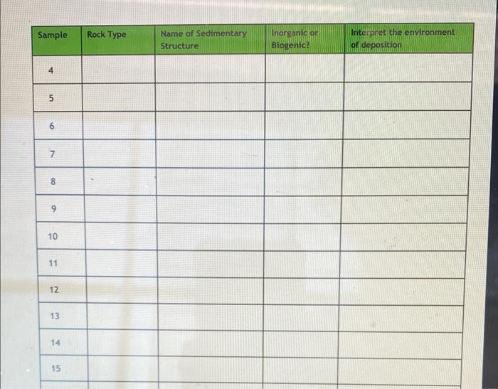 Solved Using the sedimentary structures provided in the lab, | Chegg.com