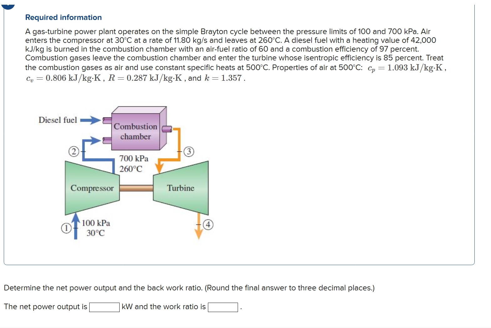 Solved Required informationA gas-turbine power plant | Chegg.com
