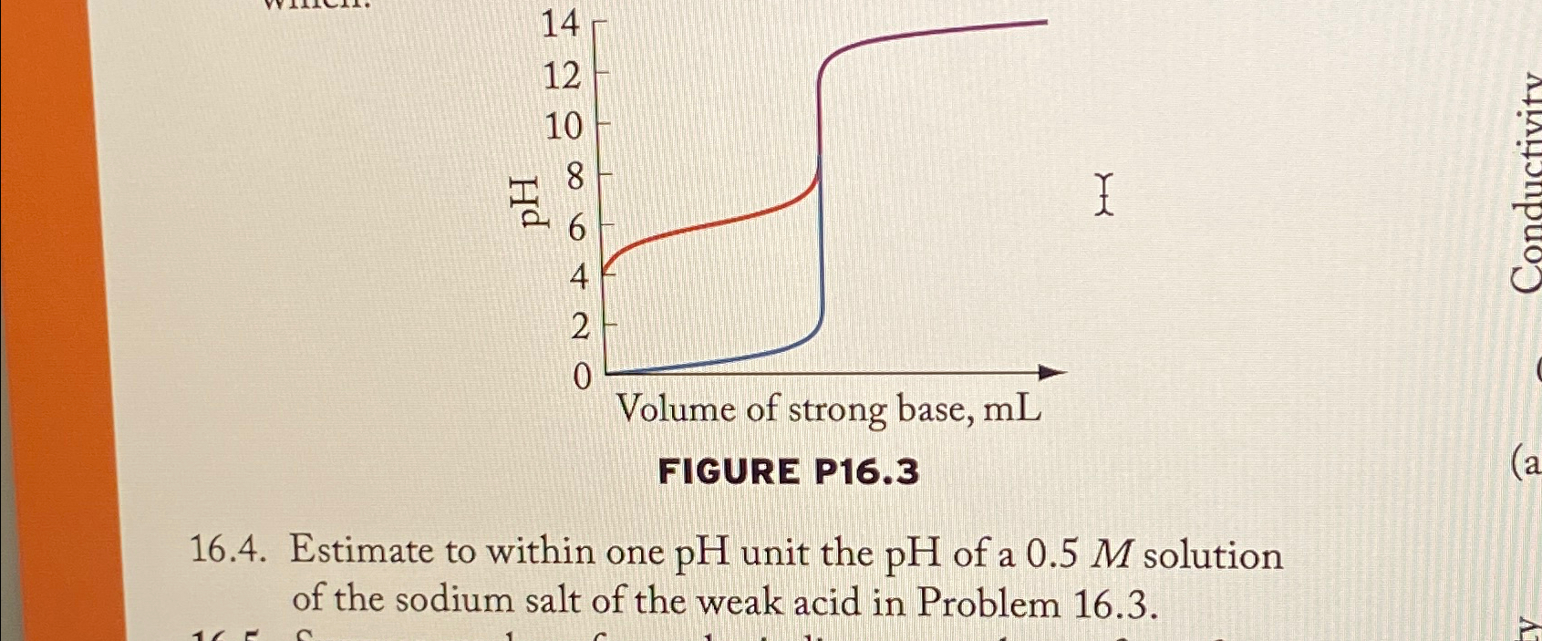 Solved FIGURE P16.316.4. ﻿Estimate to within one pH ﻿unit | Chegg.com