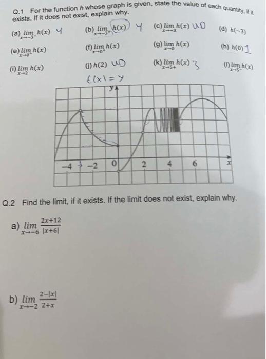 Solved For the function h whose graph is given, stale the | Chegg.com