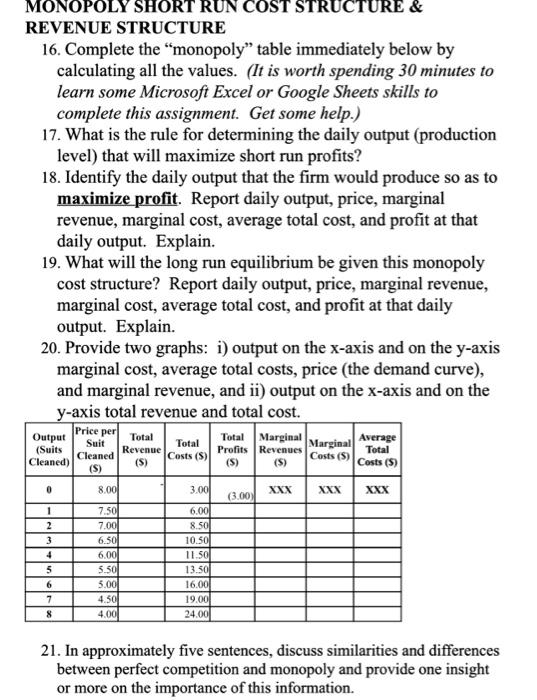 Solved MONOPOLY SHORT RUN COST STRUCTURE \& REVENUE | Chegg.com