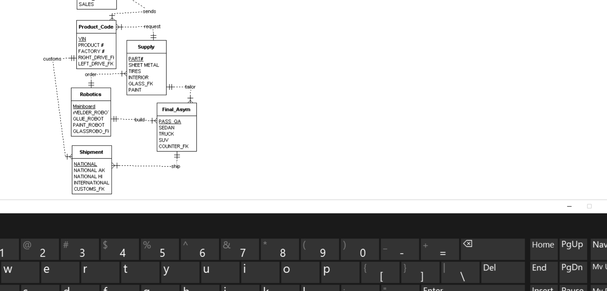 Solved I need help making DDL codes with my makeshift car | Chegg.com