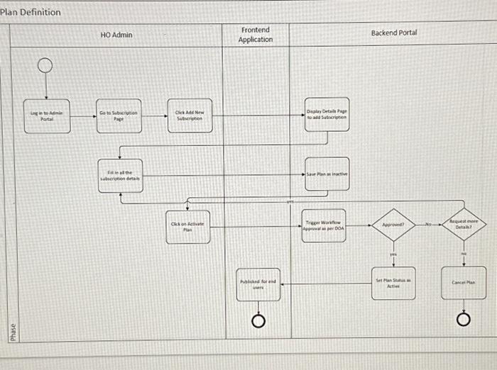 COMBINE ALL OF THESE DRAWINGS INTO A MORE SIMPLER,, | Chegg.com