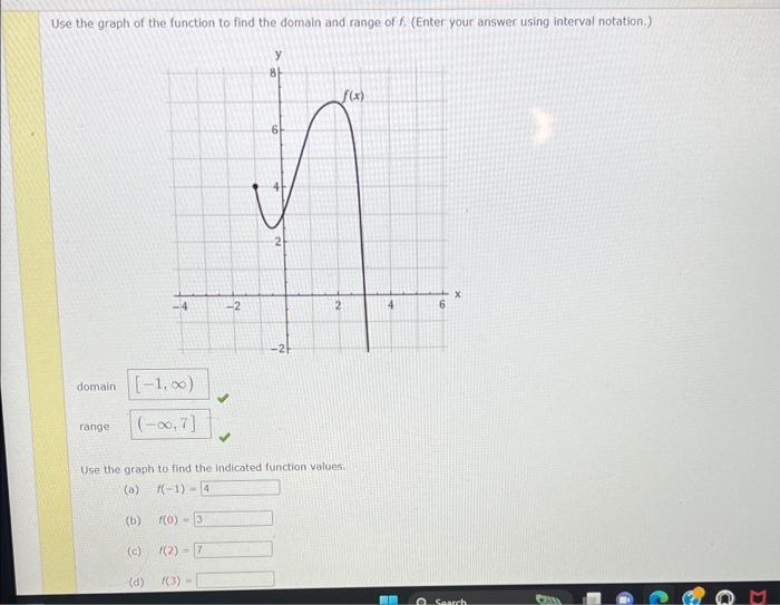 Solved Use the graph of the function to find the domain and | Chegg.com