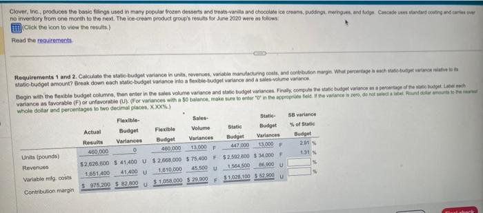 Solved Requirements 1. Calculate the static-budget variance | Chegg.com
