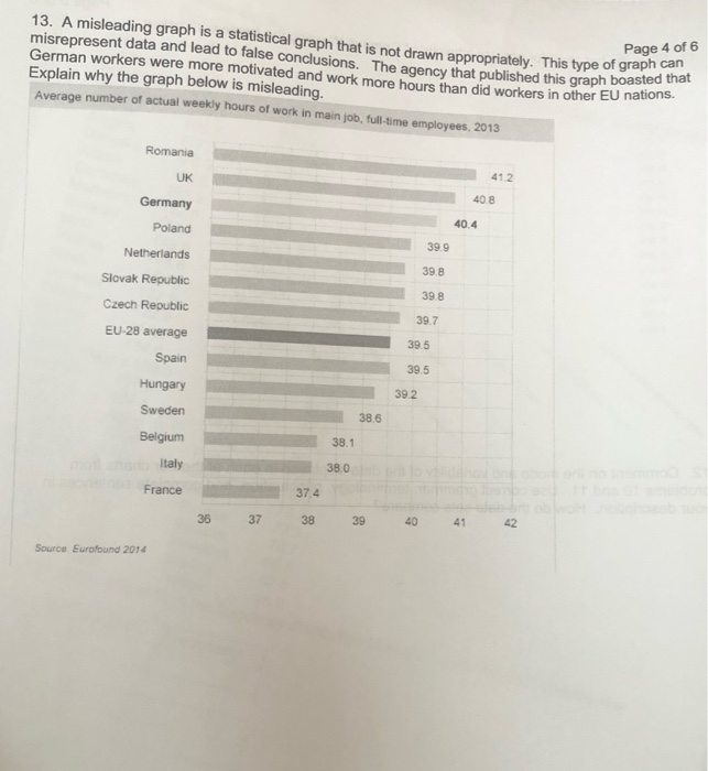 Solved 13. A misleading graph is a statistical graph that is | Chegg.com