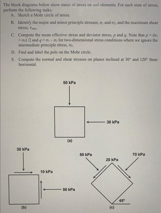 Solved The block diagrams below show states of stress on | Chegg.com