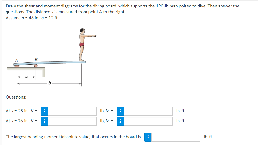 Solved Draw the shear and moment diagrams for the diving | Chegg.com