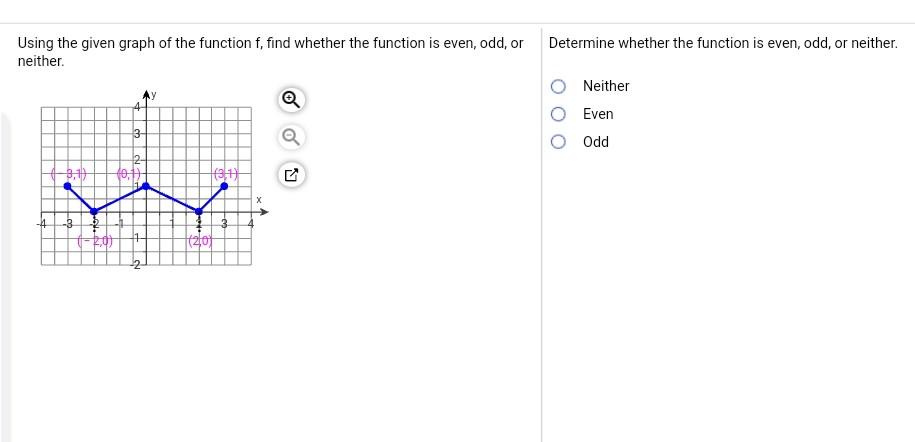 Solved Using the given graph of the function f, find whether | Chegg.com