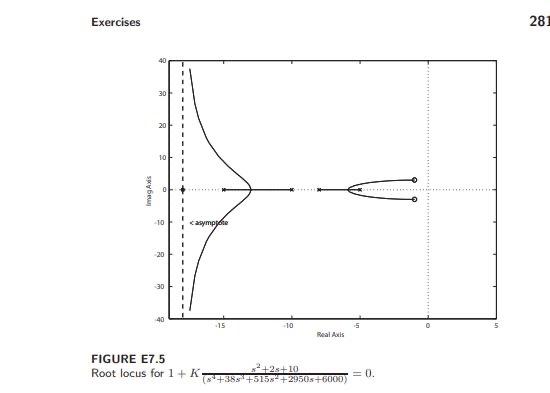 Solved 5 (a) The root locus is in Figure E7.5. The breakaway | Chegg.com