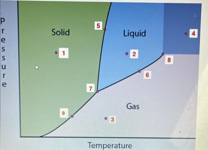Solved Temperature The triplewpoint. The temperature and | Chegg.com