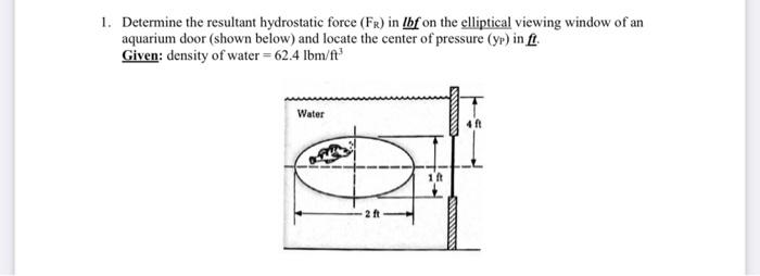 Solved 1. Determine the resultant hydrostatic force (FR) in | Chegg.com