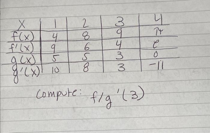 Solved compute: f/g′(3) | Chegg.com