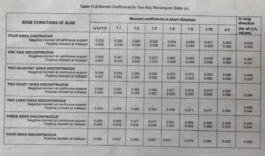 Solved Design the two way slabs shown below. k 8m 5.6m dia | Chegg.com
