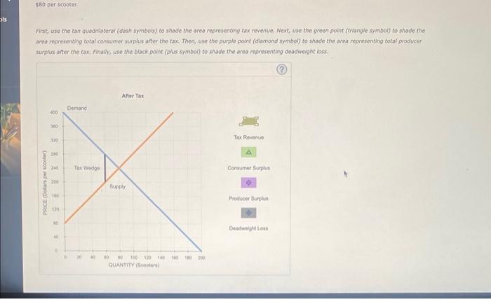 Solved Consider the market for electric scooters. The | Chegg.com