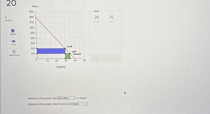 Solved 20 4 points eBook Print References Price $90 $80 $70 | Chegg.com