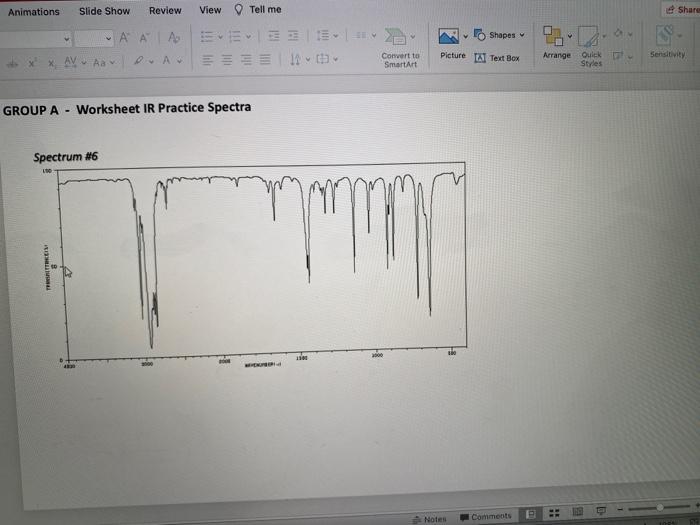 Solved eriment 14 - IR Lab Worksheet Spectra Numbers: | Chegg.com