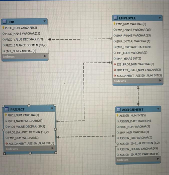Solved I uploaded a file to paste a code in to mySQL. How do | Chegg.com