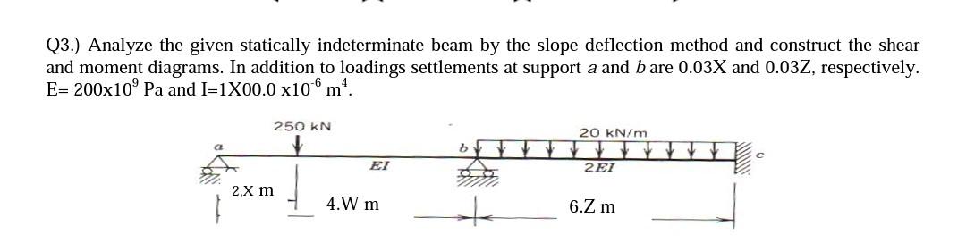 Solved Q3.) Analyze the given statically indeterminate beam | Chegg.com