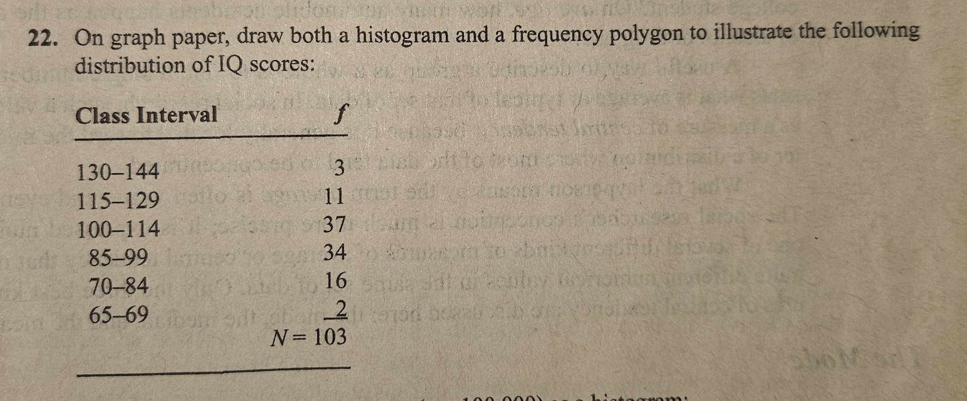 Solved On graph paper, draw both a histogram and a frequency | Chegg.com