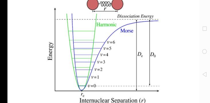 Solved Question 3 (Hand +Excel +MathCad). The Morse | Chegg.com