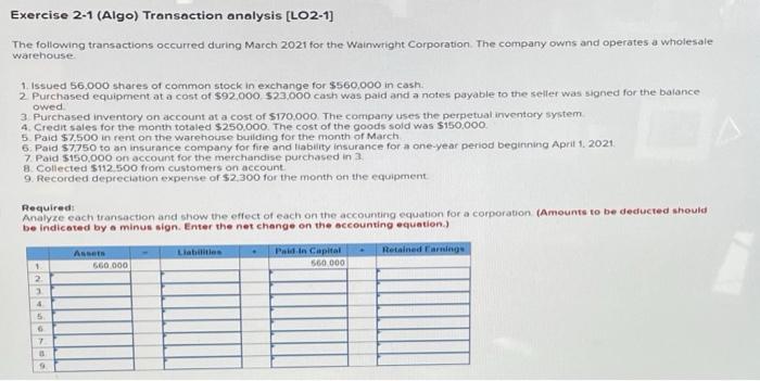 Solved Exercise 2-1 (Algo) Transaction analysis [LO2-1] The | Chegg.com