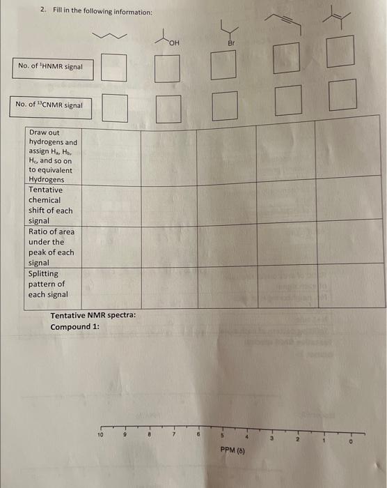 Solved 2. Fill in the following information: Compt Compou | Chegg.com