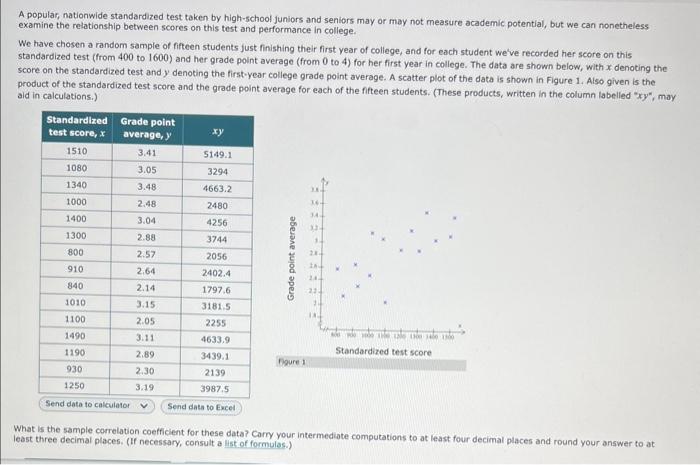 Solved A popular, nationwide standardized test taken by | Chegg.com