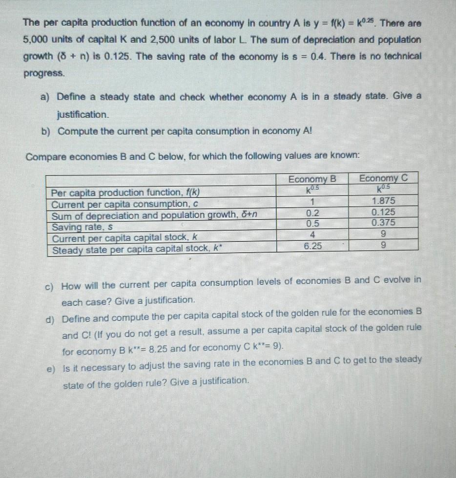 Solved The per capita production function of an economy in | Chegg.com