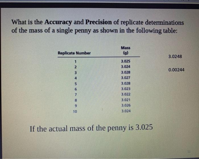 Solved What is the Accuracy and Precision of replicate | Chegg.com