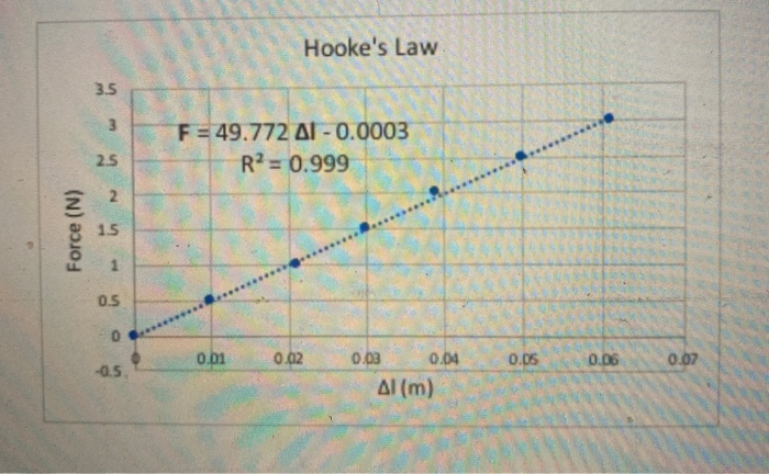 Solved 2. An experiment was performed to determine the | Chegg.com