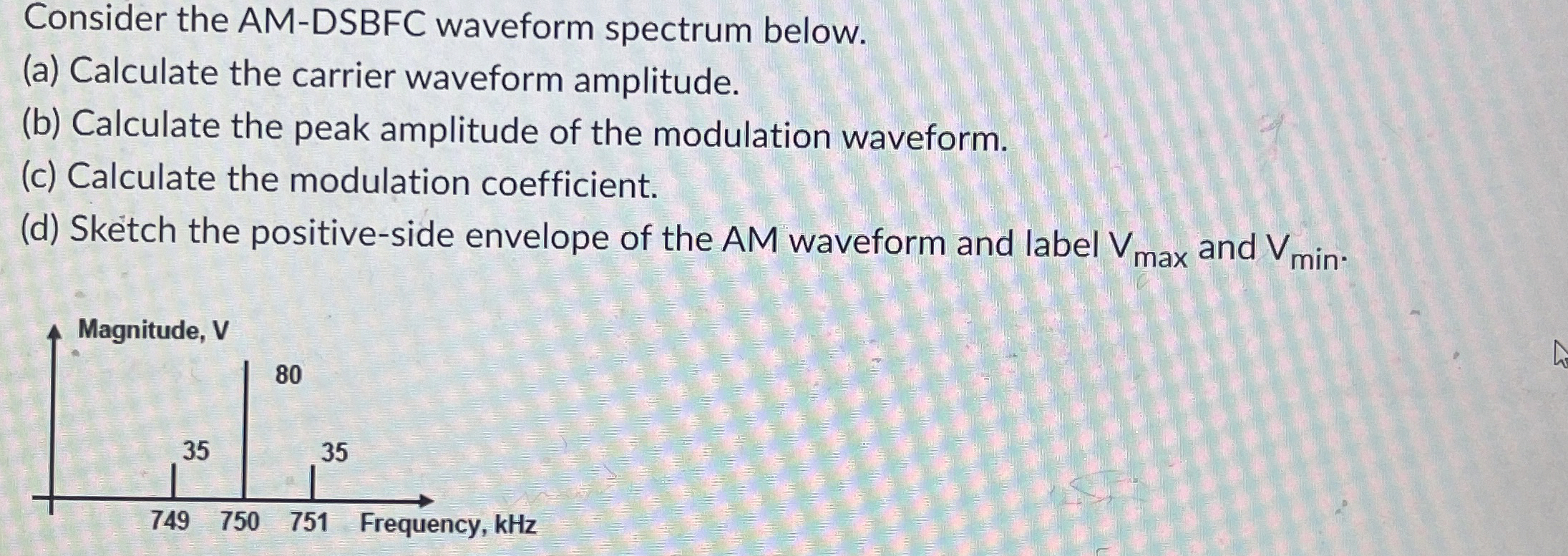 Solved Consider the AM-DSBFC waveform spectrum below.(a) | Chegg.com