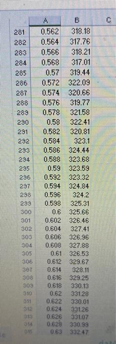 Solved Problem No. 2 (20 pts) Fitting an exponential | Chegg.com