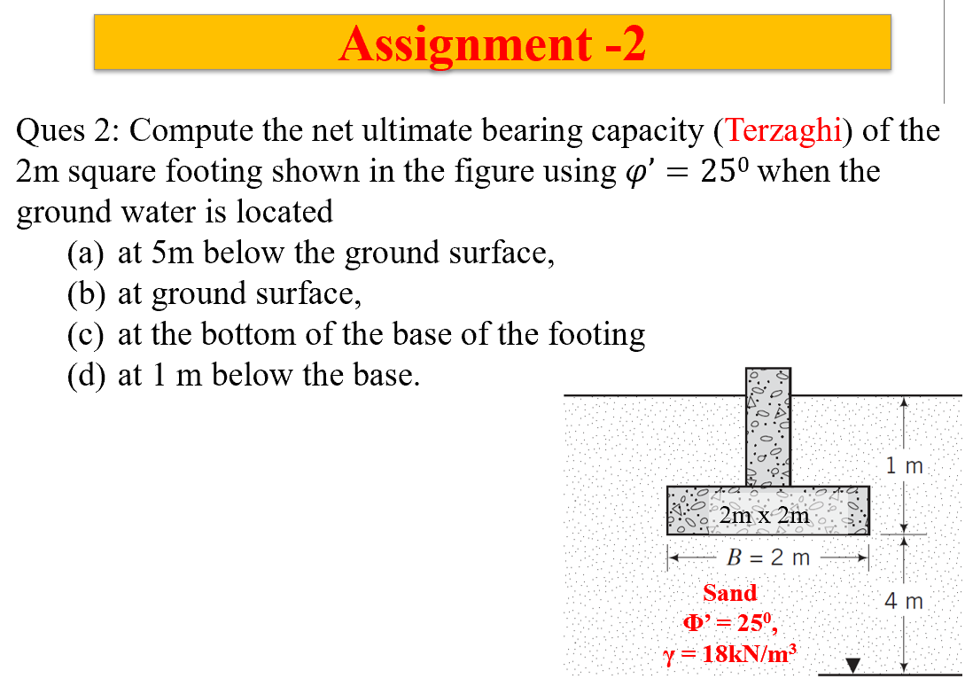 Solved Ques 2: Compute the net ultimate bearing capacity | Chegg.com