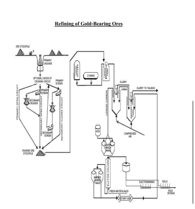 Solved Write a concise description of the operation in a | Chegg.com
