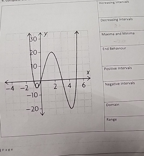 Solved Increasing IntervalsDecreasing IntervalsMaxima and | Chegg.com