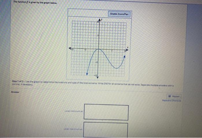 Solved Use the graph to determine the locations and type of | Chegg.com