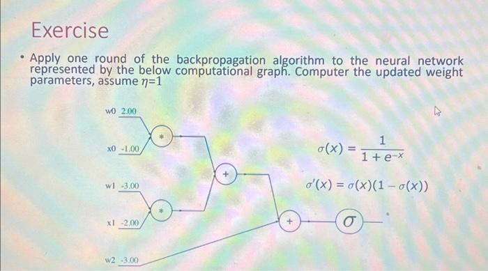 Solved Exercise Apply one round of the backpropagation | Chegg.com