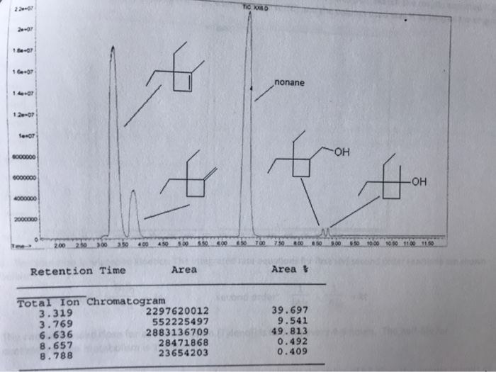Solved crease sharply, then decrease.) 3. This question asks | Chegg.com