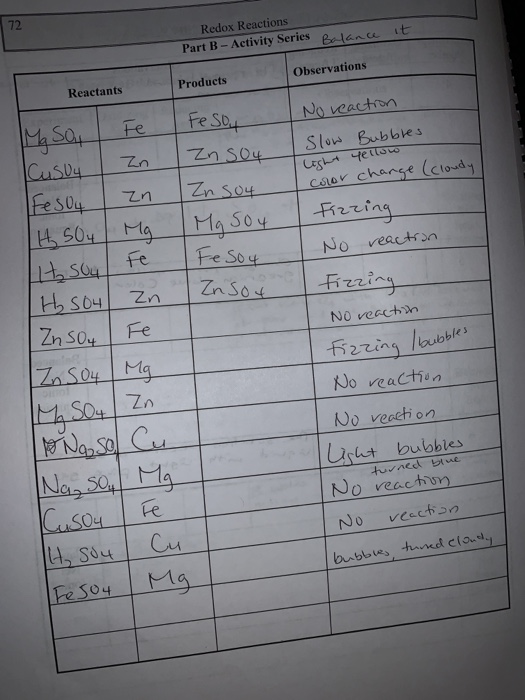 Solved Redox Reactions Part B - Activity Series Boulance | Chegg.com