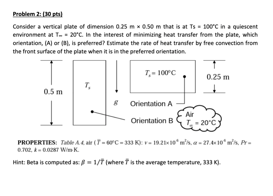 Solved Problem 2: (30 ﻿pts)Consider a vertical plate of | Chegg.com
