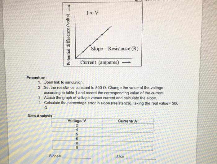 Solved IV Slope Resistance (R) Current (amperes) 1. Open | Chegg.com
