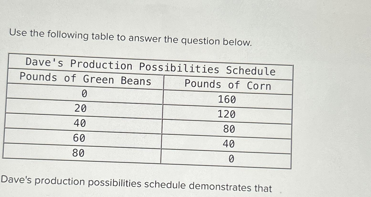 Solved Use the following table to answer the question | Chegg.com
