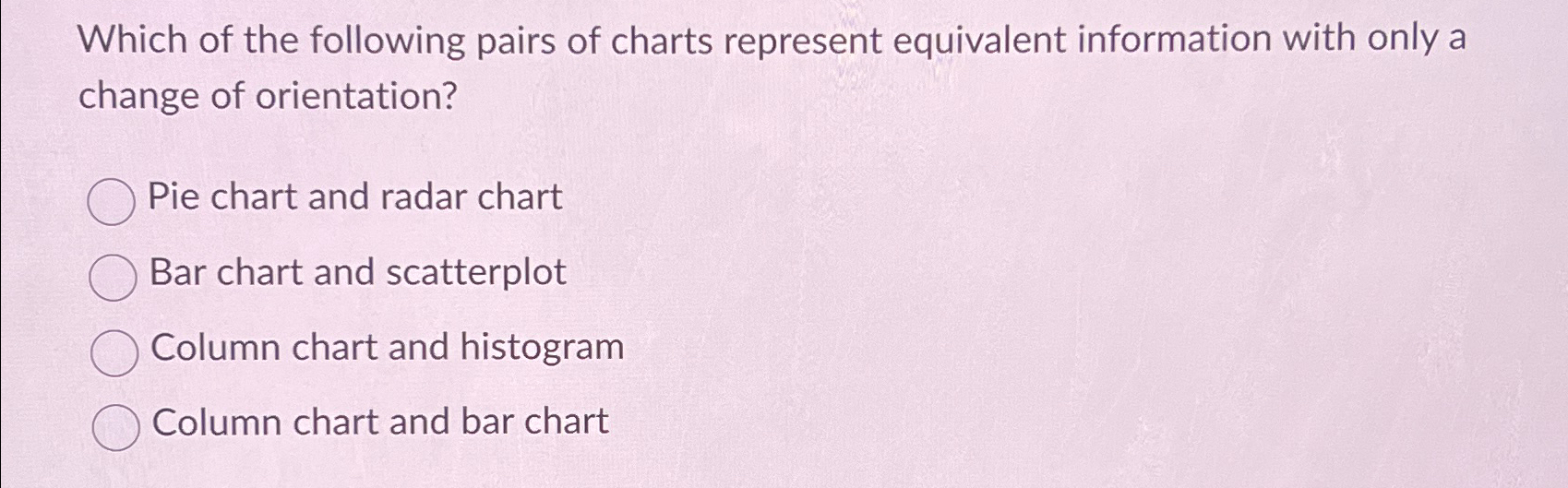Solved Which of the following pairs of charts represent | Chegg.com