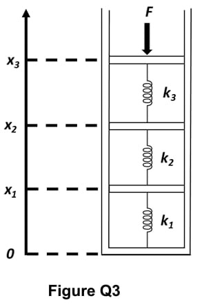 Solved QUESTION 3(a) ﻿Idealized spring-mass systems have | Chegg.com
